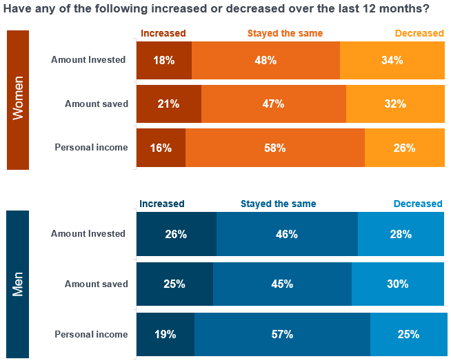 Fidelity Global Women & Money Study: Six in ten women in Hong Kong ...