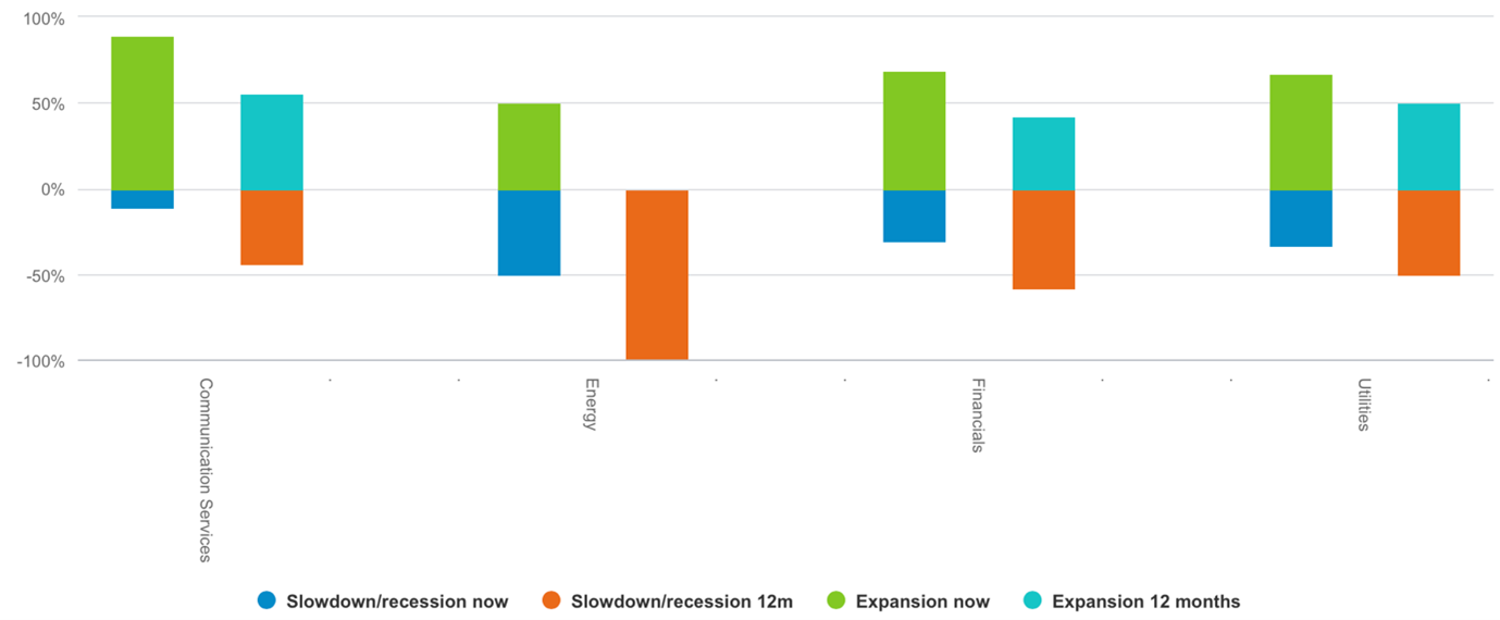Ready for a reset: Fidelity International’s 2024 Analyst Survey ...