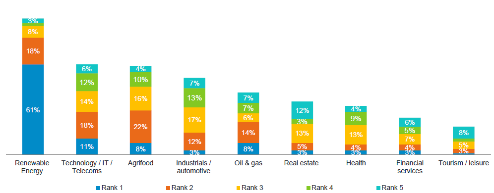 Fidelity International survey indicates lack of investor urgency in ...